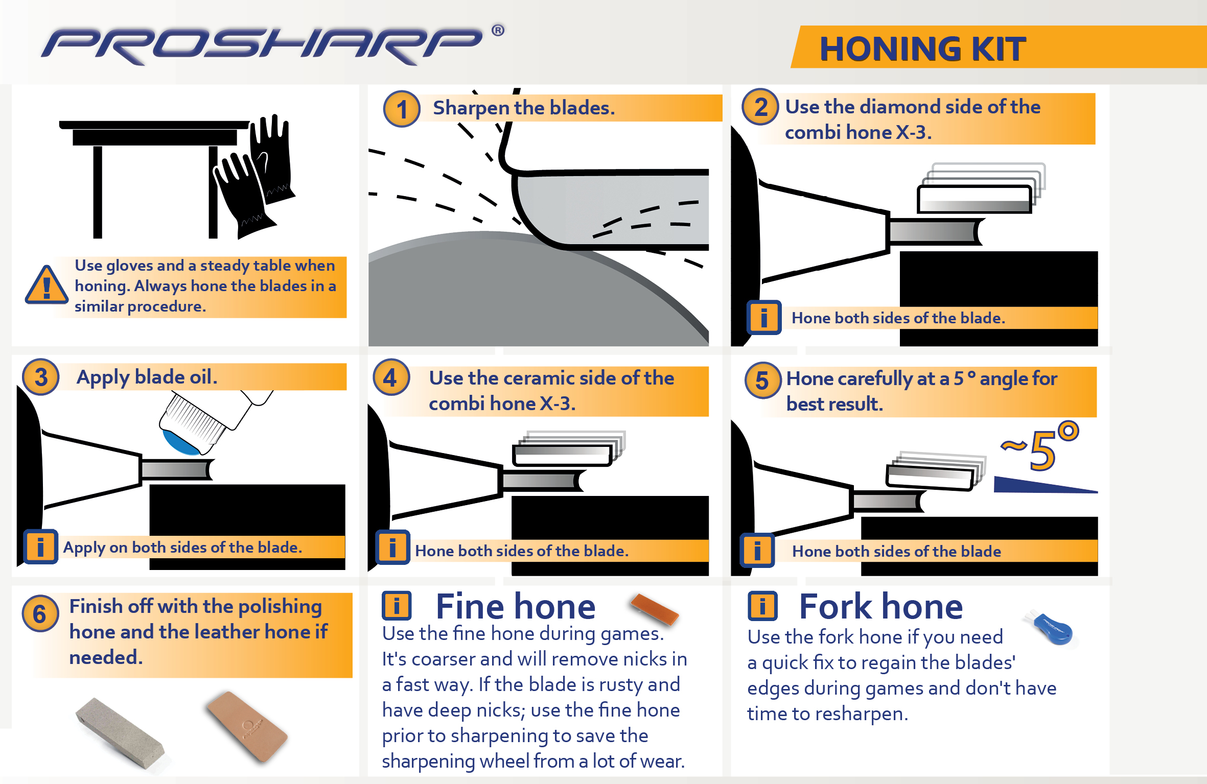 Prosharp honing kit